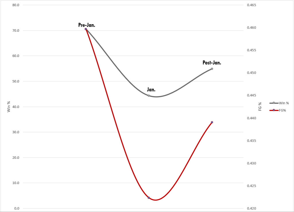 Chris Holtmann’s January Woes, By The Numbers – Buckeye Sports Bulletin